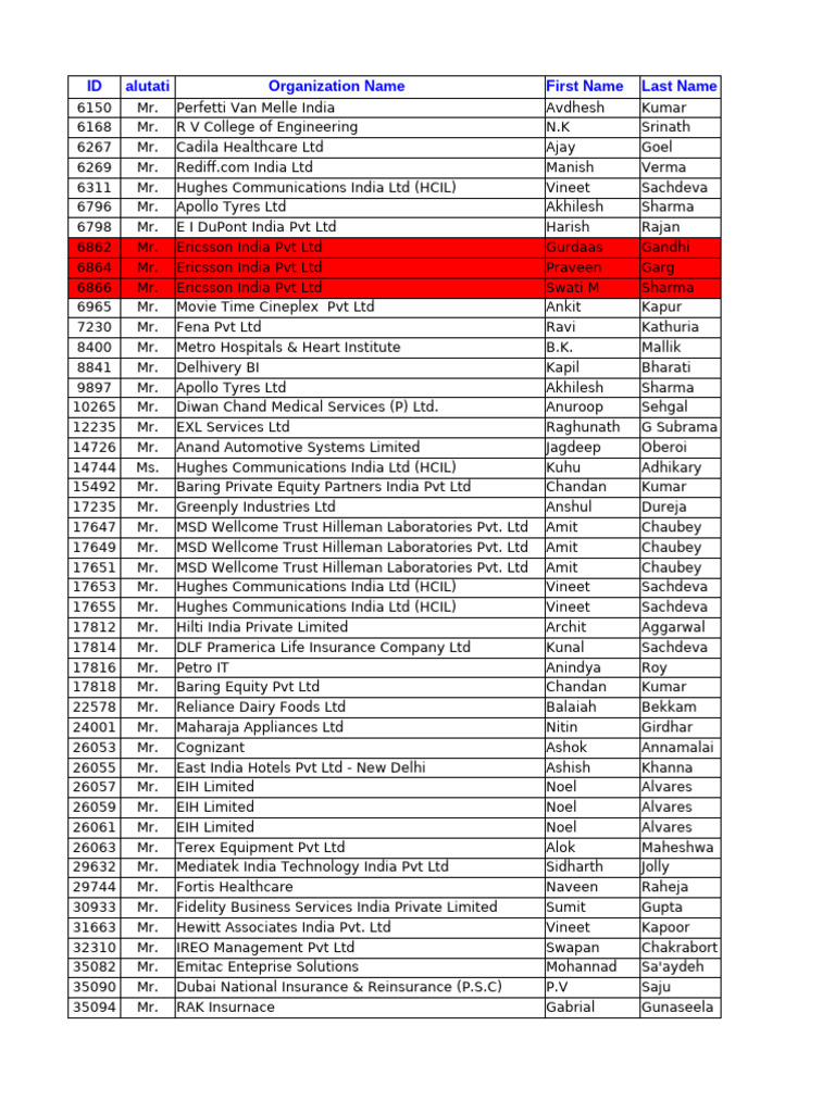 List of CIO List | PDF