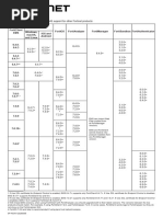 Forticlient: Compatibility Chart | PDF | Computer Science | Computer Engineering