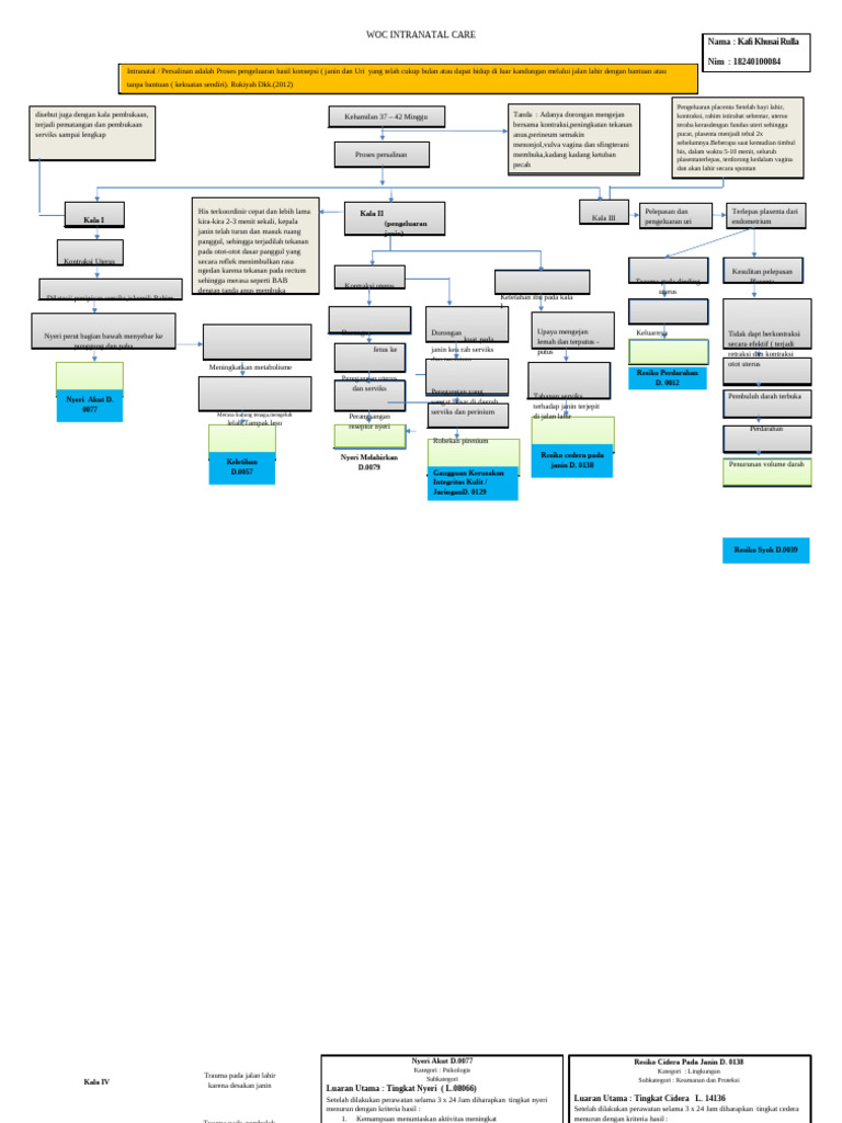 WOC - INC - Kafi Khusai Rulla | PDF