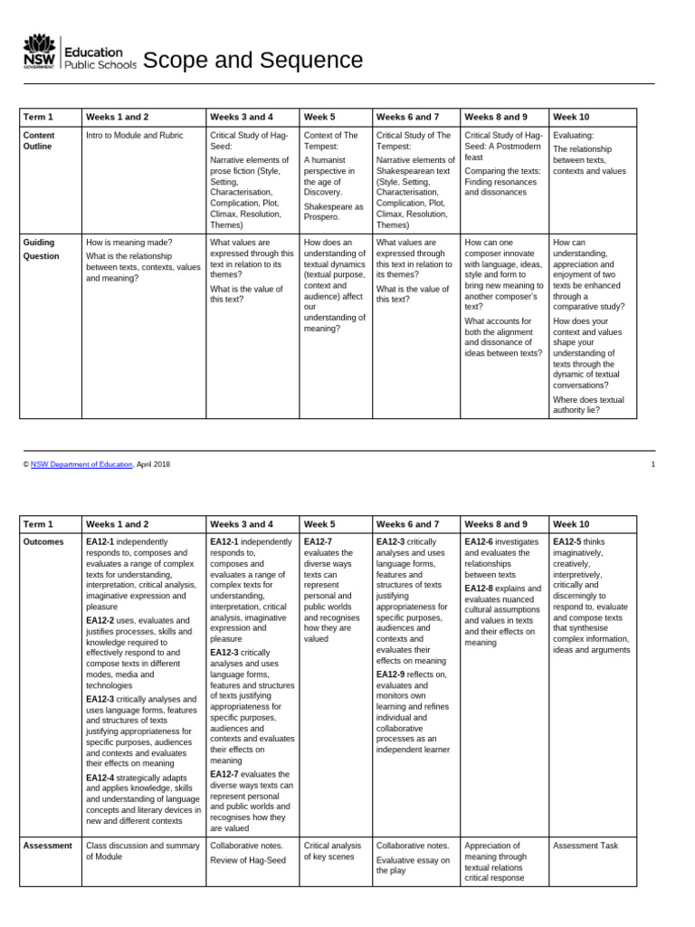 English Advanced s6 Hag Seed Tempest Resource 5 Scope and Sequence ...