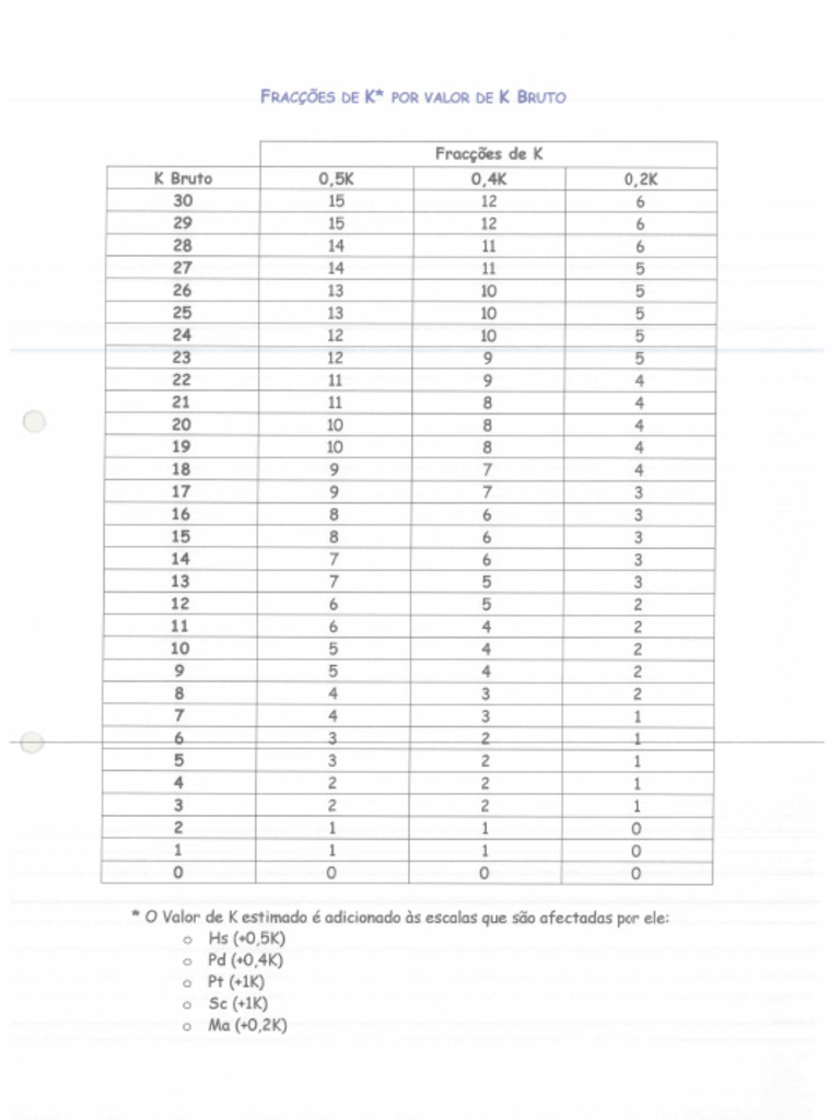 Mini-Mult FracçõesK | PDF