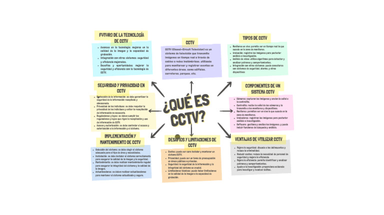 ¿Qué es CCTV | PDF | Circuito cerrado de televisión | Tecnologías de la ...