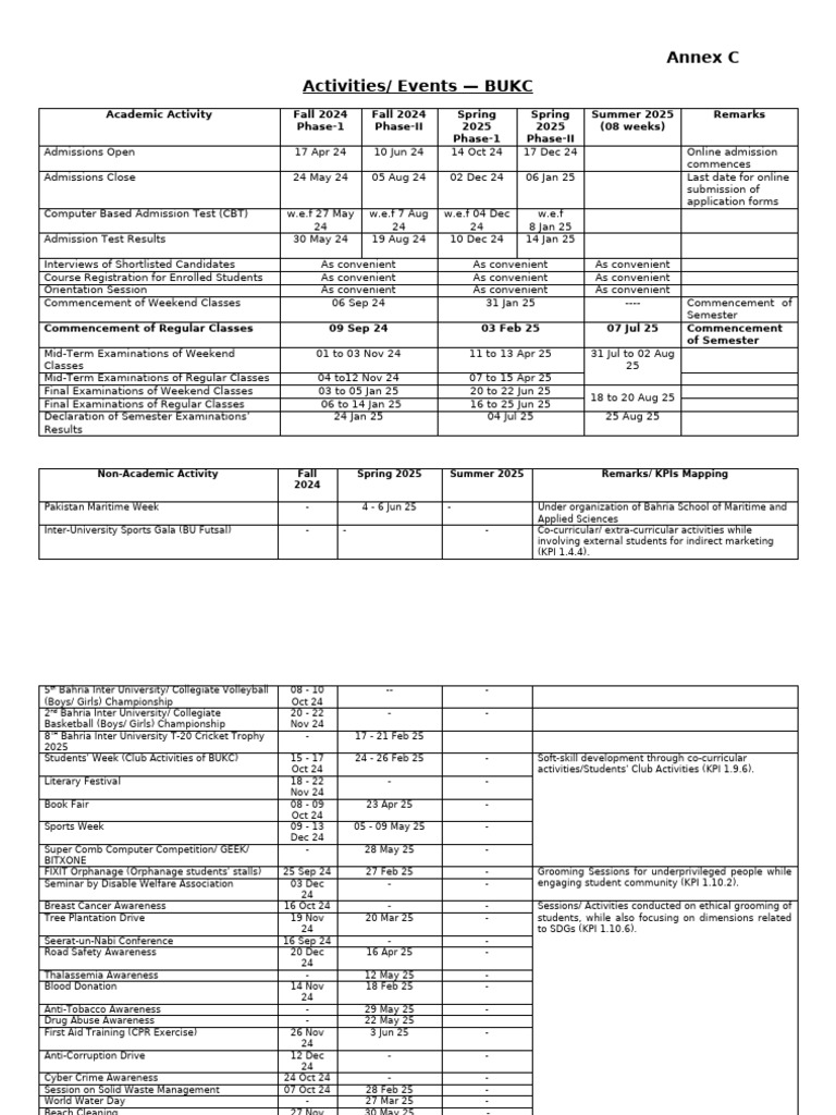 Annex C - Activities Events BUKC | PDF
