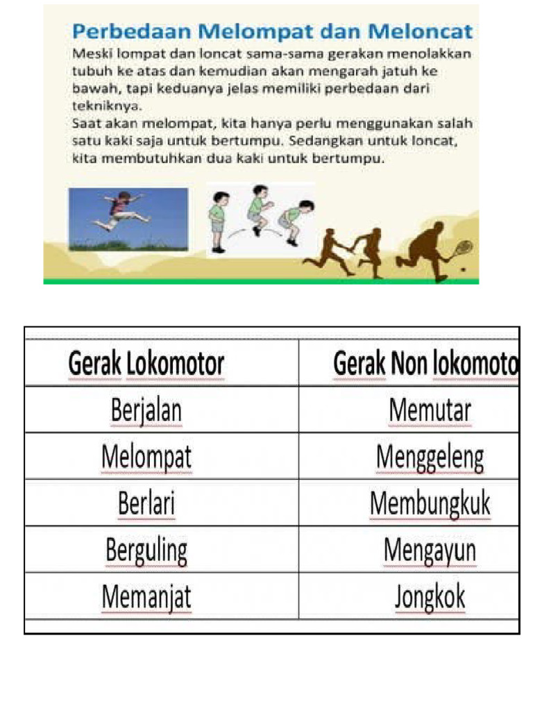 Materi Gerak Lokomotor Melompat Dan Meloncat | PDF