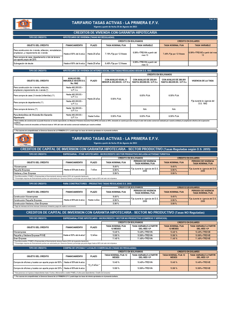 168 Tarifario | PDF | Pequeñas y medianas empresas | Interés