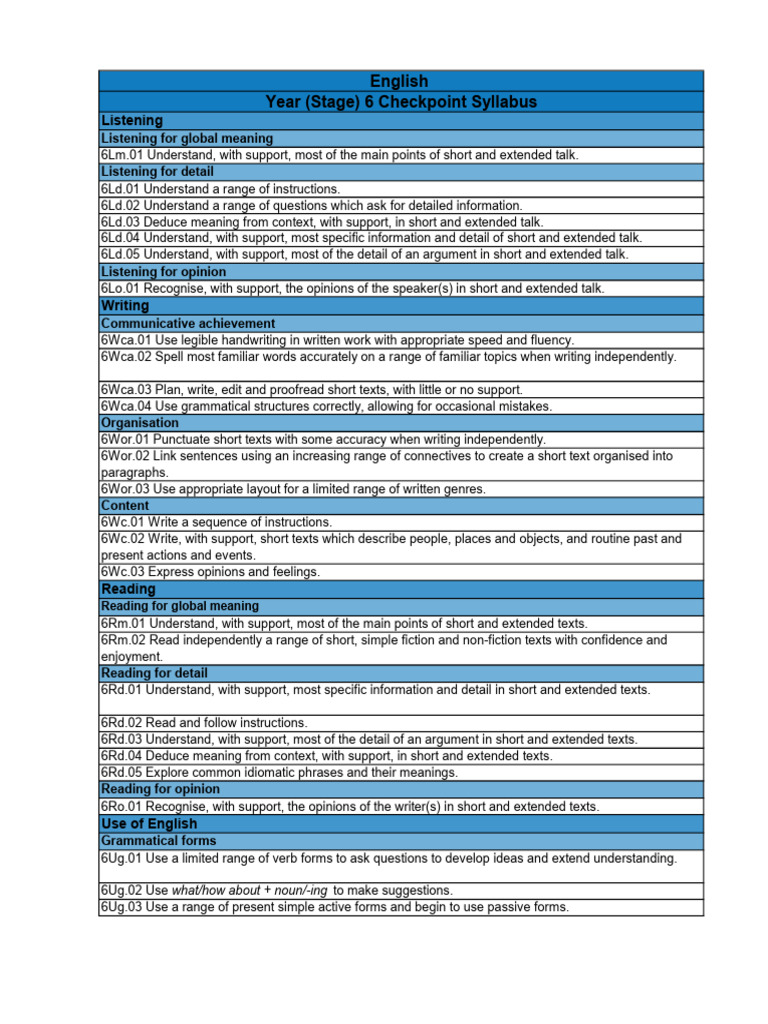Year 6 English Checkpoint Syllabus | PDF | Verb | Adjective