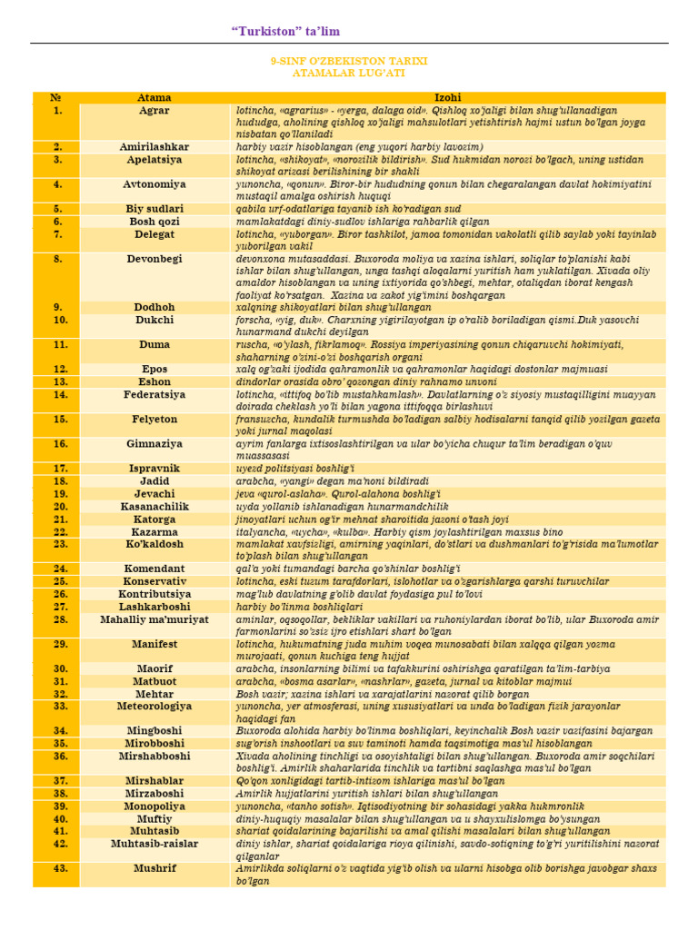 9-sinf O'zb.tarixi-Atama | PDF