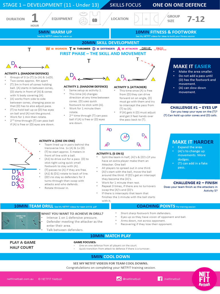 NETFIT One-on-One Defense Training Guide | PDF | Defender (Association ...