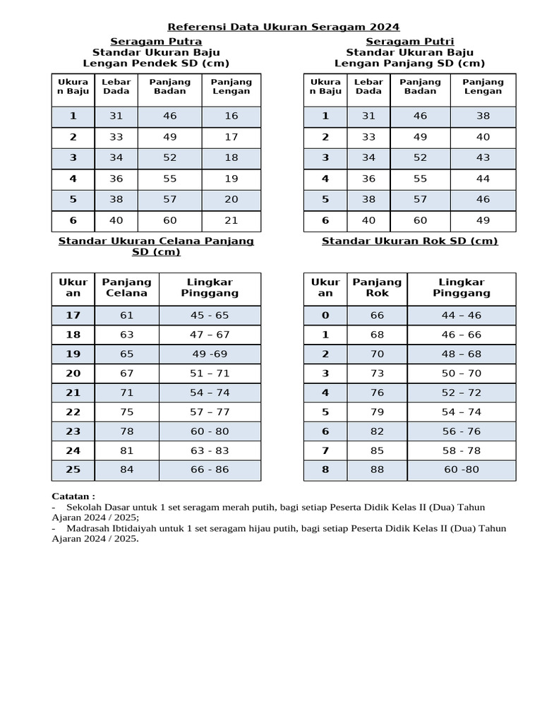 Referensi Data Ukuran Seragam 2024 | PDF