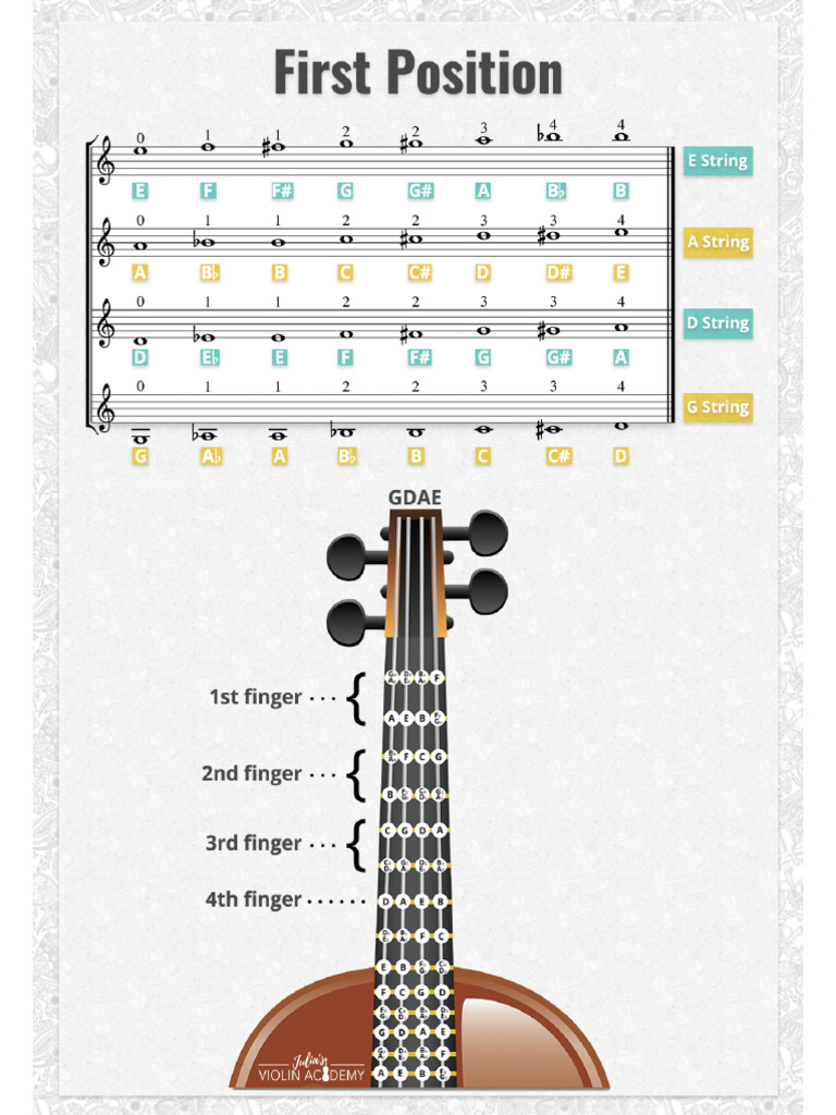 first position violin fingering and notes | PDF
