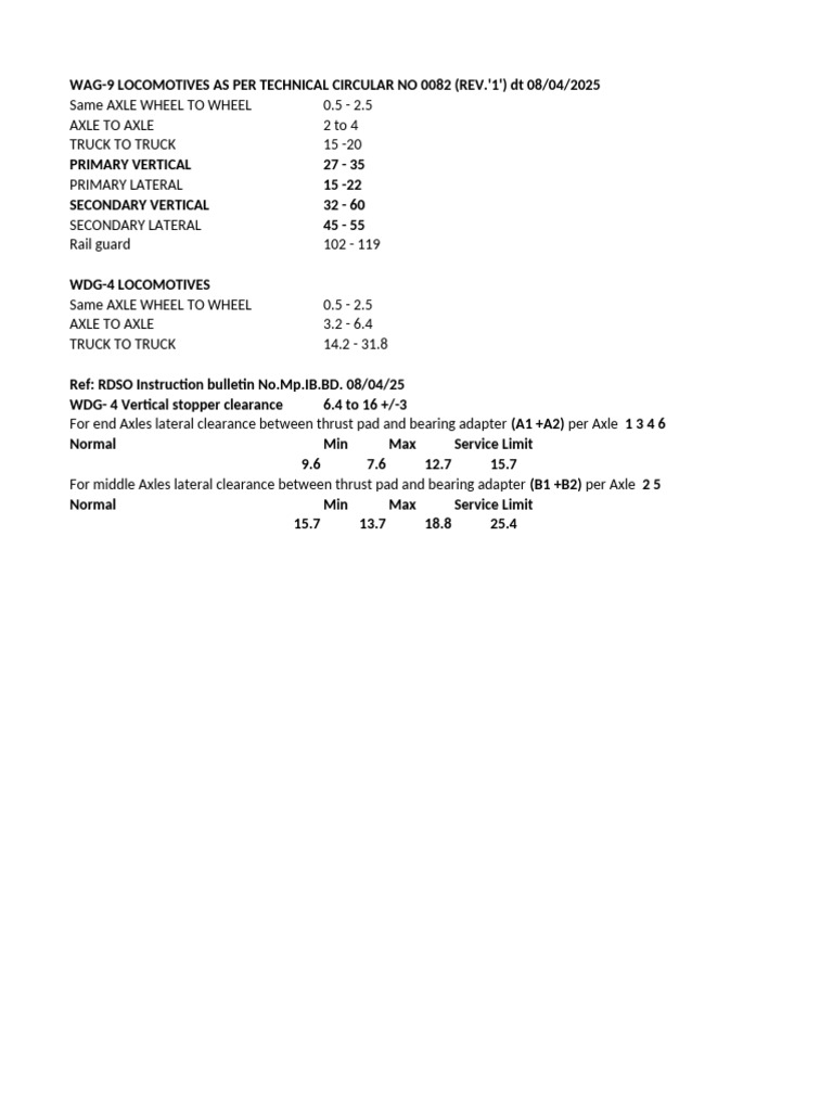 UNDER GEAR MEASURING DATA OF WAG 9 | PDF