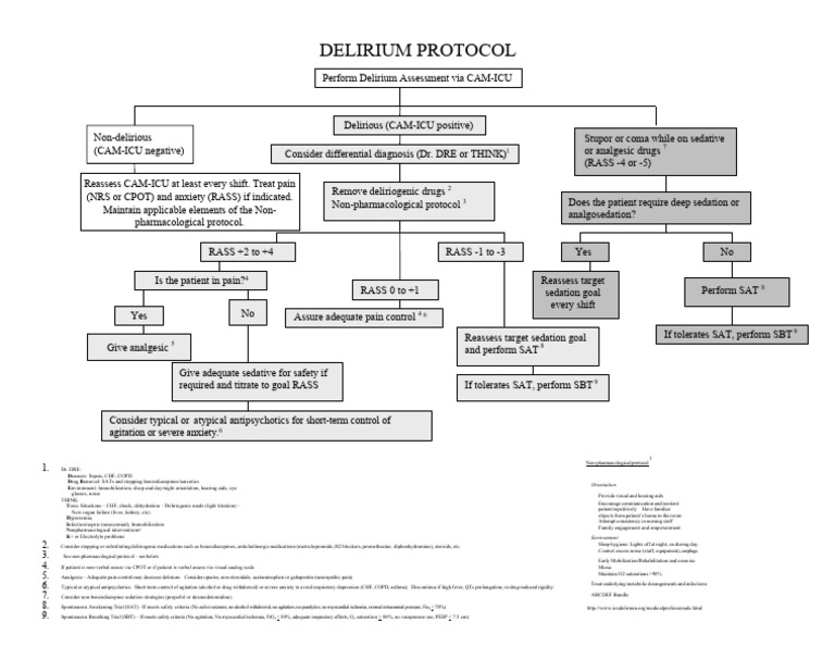 5e3460c6e7d28fa00e0df77d - Delirium Protocol 11320 | PDF ...