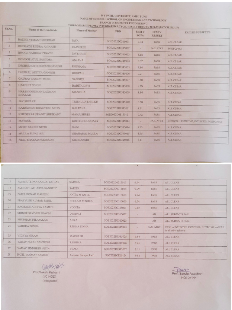 Result TY 5th Sem | PDF