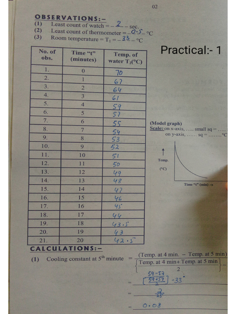 Physics All Practical of 2nd Year | PDF