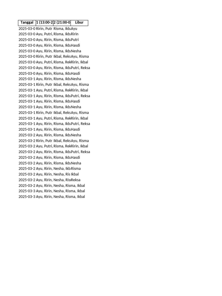 Jadwal Shift Maret 2025 | PDF