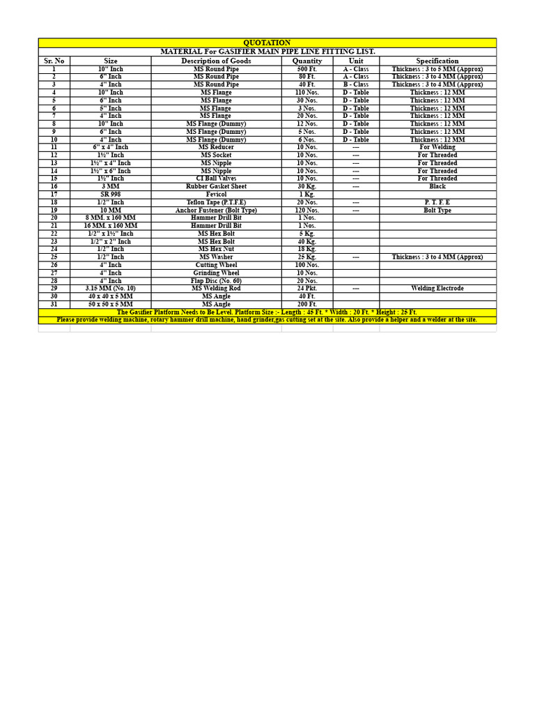 MB KOLKATA PIPE LINE LIST | PDF | Screw | Pipe (Fluid Conveyance)
