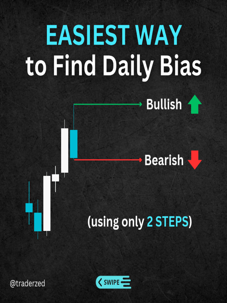 Daily Bias MADE EASY by Trader Zed | PDF