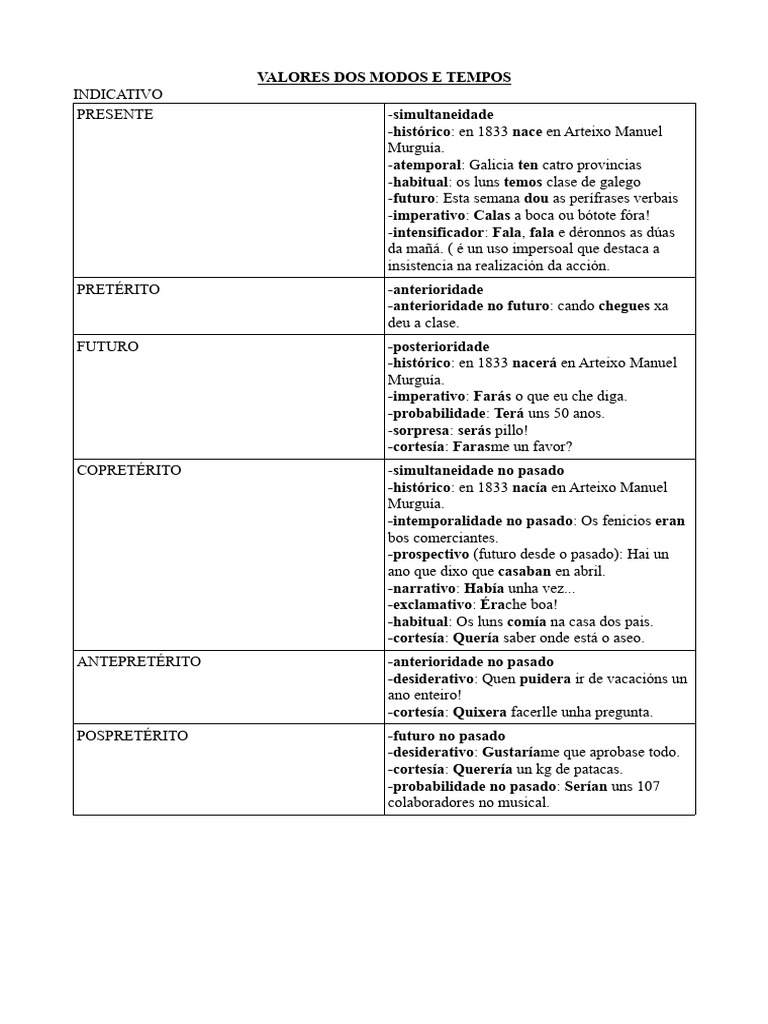 valores dos tempos e modos dos verbos | PDF