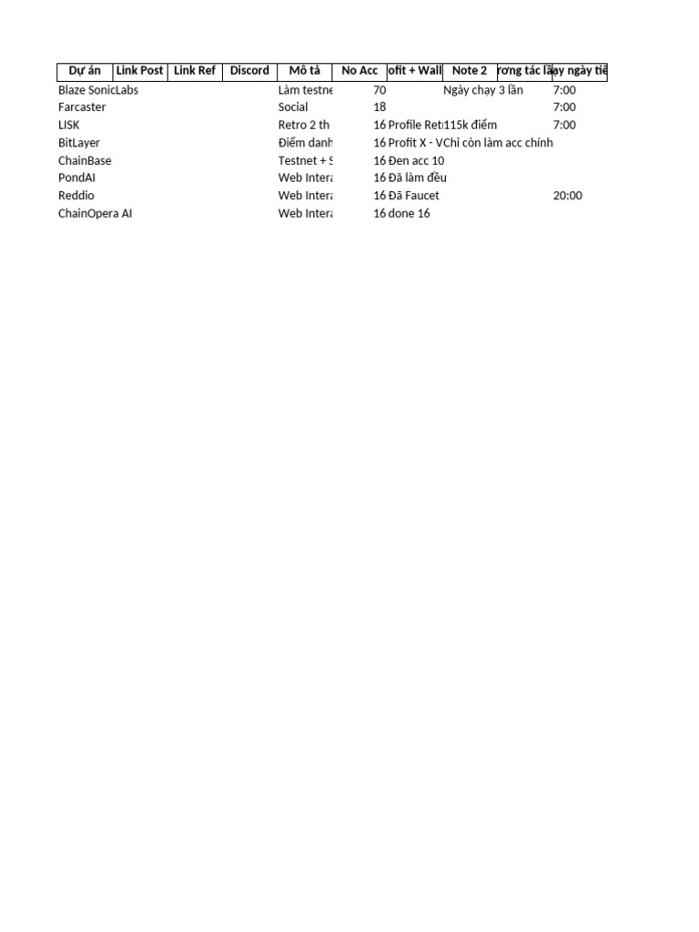 Google Sheet Sample | PDF