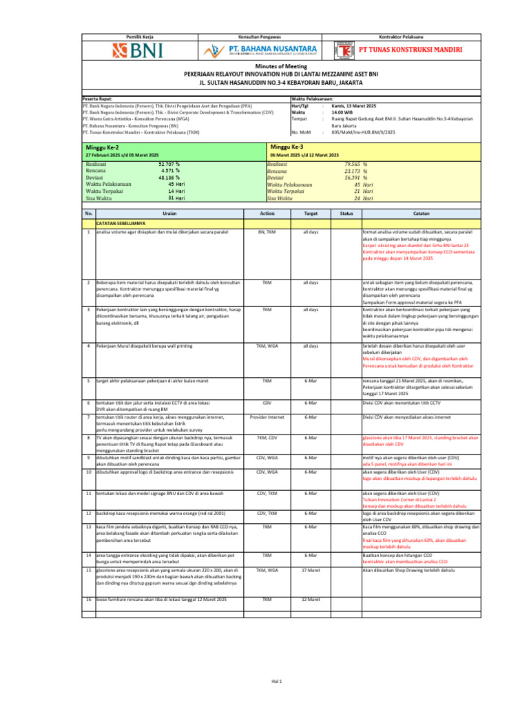 MoM Weekly Meeting M3 Relayout Innovation Hub Aset BNI Jl. Hasanuddin Jakarta | PDF