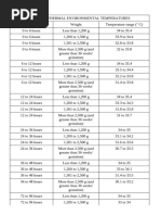 Neutral Thermal Environment (NTE) Temperature Guidelines: 0-6hrs 72 ...