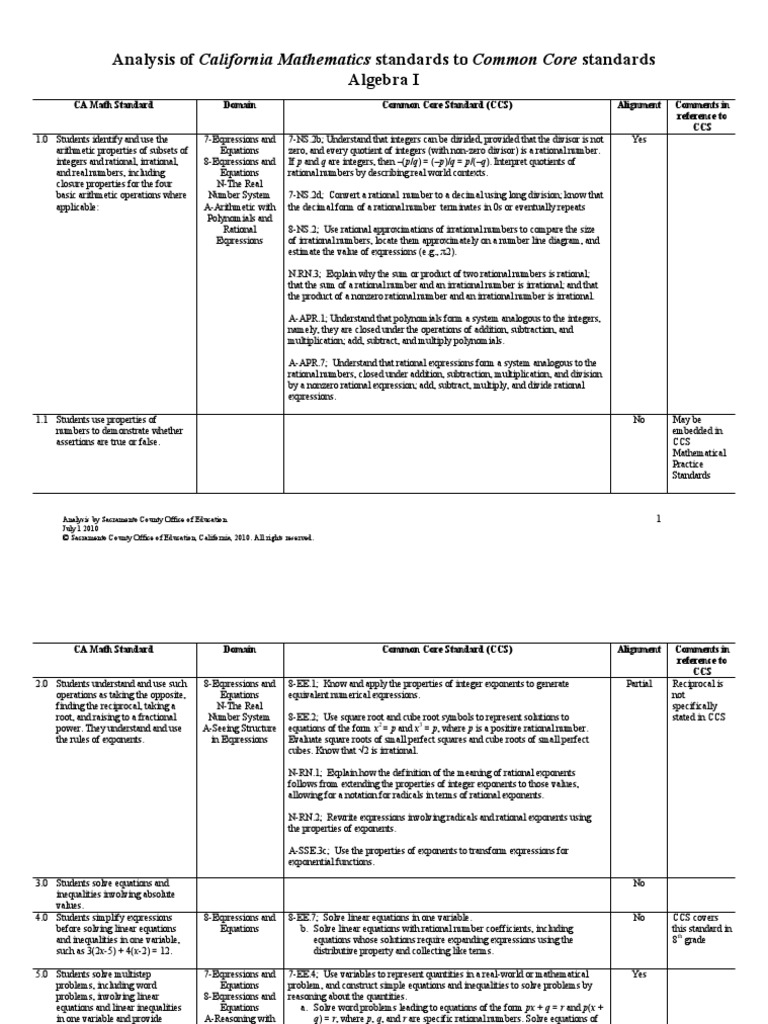 K-12 Math Crosswalks Algebra I | PDF | Trigonometric Functions ...