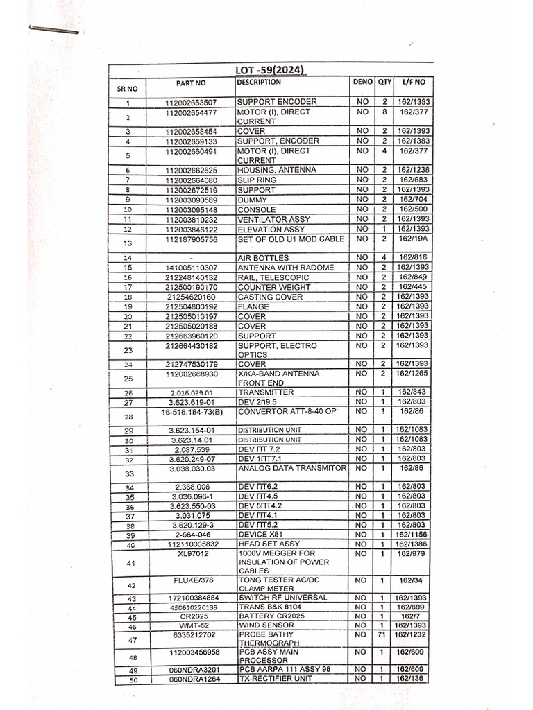 List of Items Lot 59 (2024) | PDF