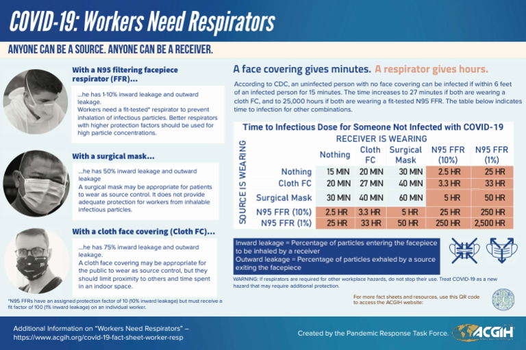Fact Sheet - Workers Need Respirators | PDF | Working Conditions ...