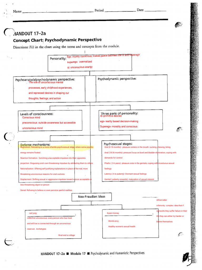 Kami Export - Delilah Devlin - Psychodynamic GO | PDF | Unconscious Mind | Psychology