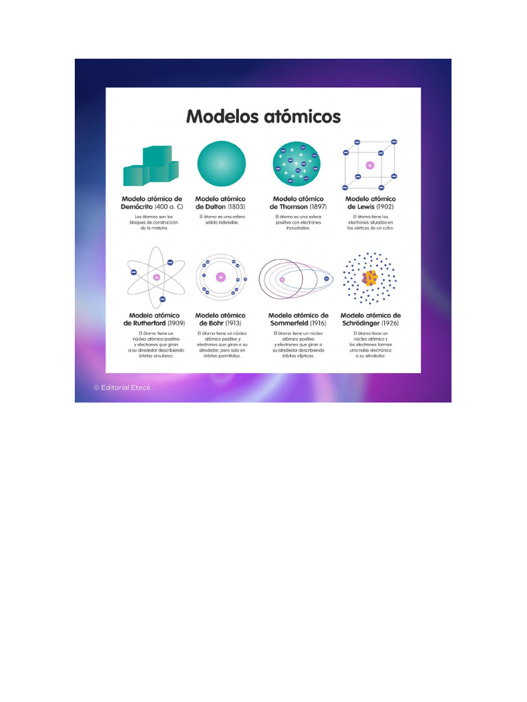 modelos atomicos | PDF