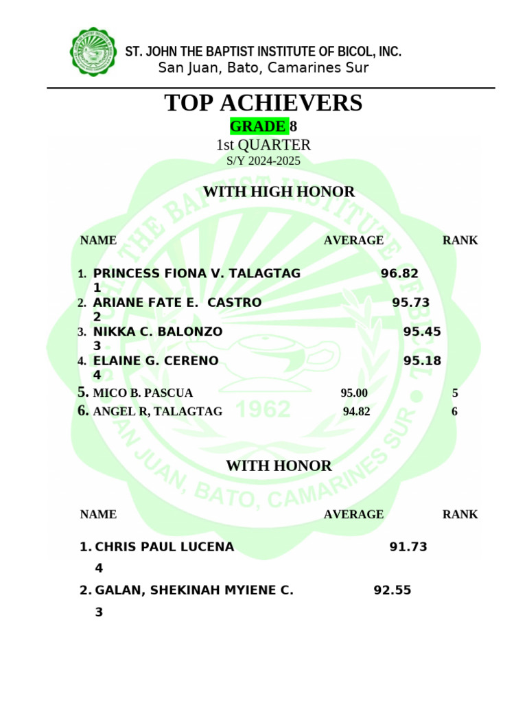 Grade 8 Academic Achievements 2024-2025 | PDF