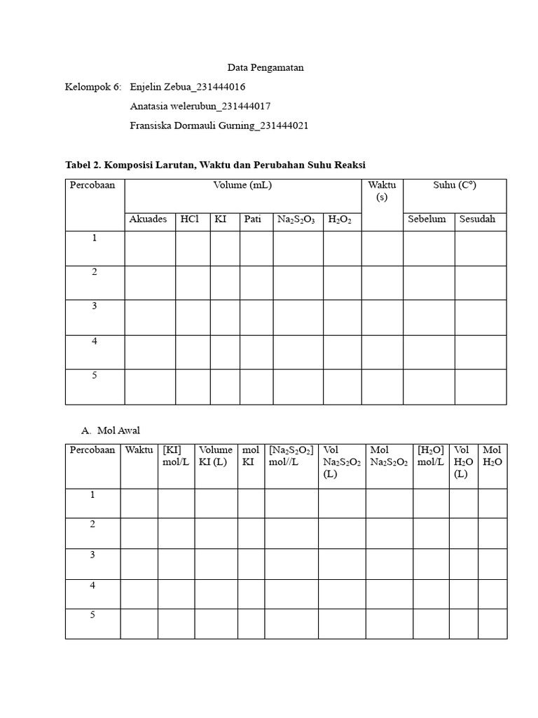 Data Pengamatan KELOMPOK 6 | PDF