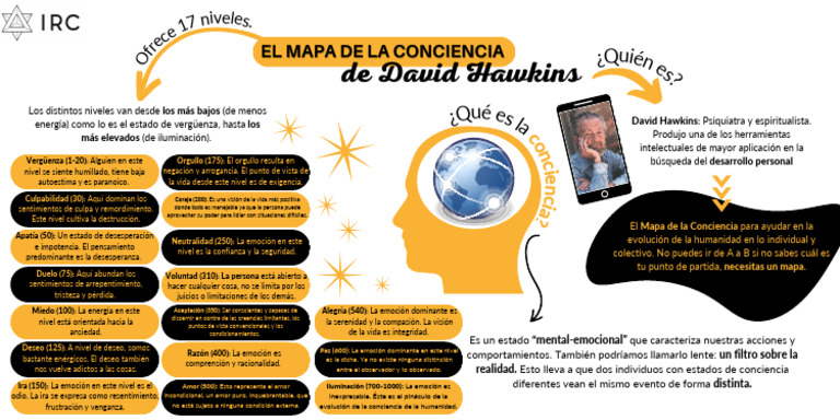 El Mapa de La Conciencia de David Hawkins | PDF | Amor | Orgullo