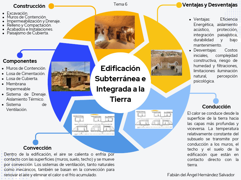 Mapa Mental T.6 | PDF | Convección | Conduccion termica