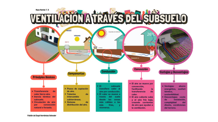 Mapa Mental T.5 | PDF