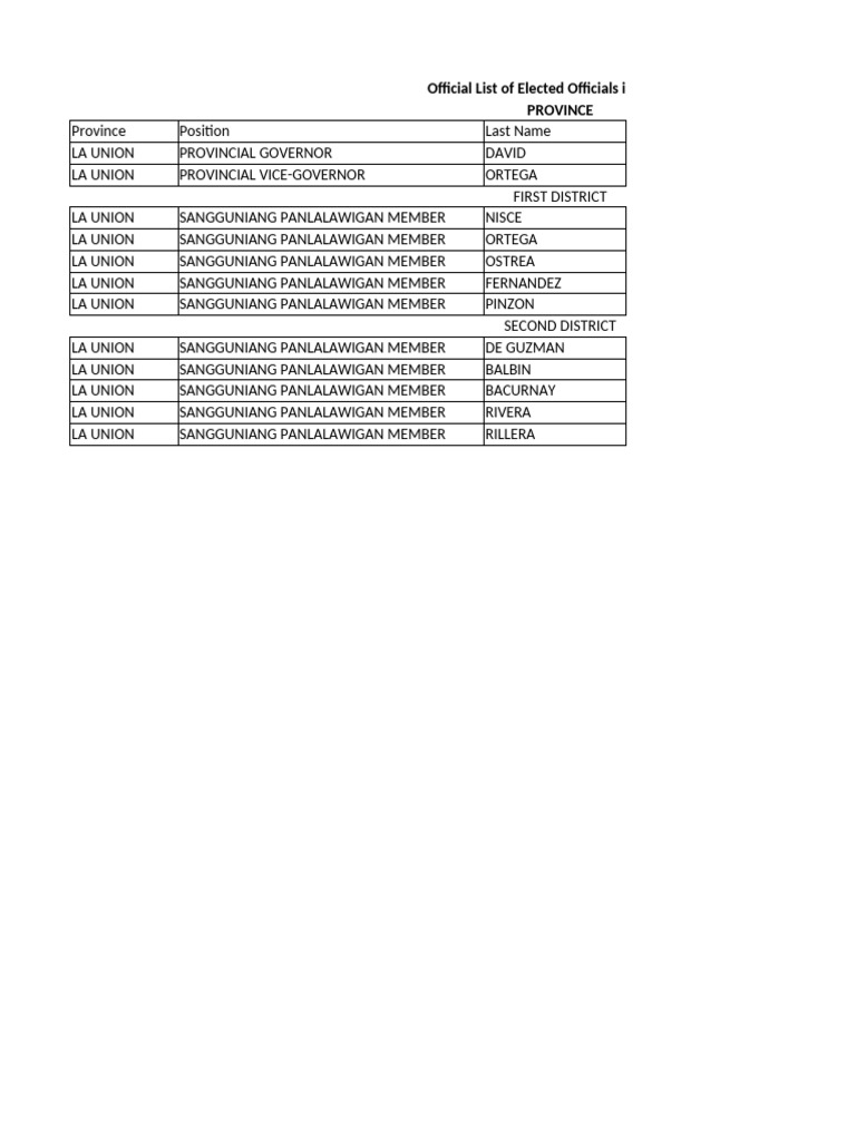 Official List of Elected Officials in LA UNION | PDF | Government ...