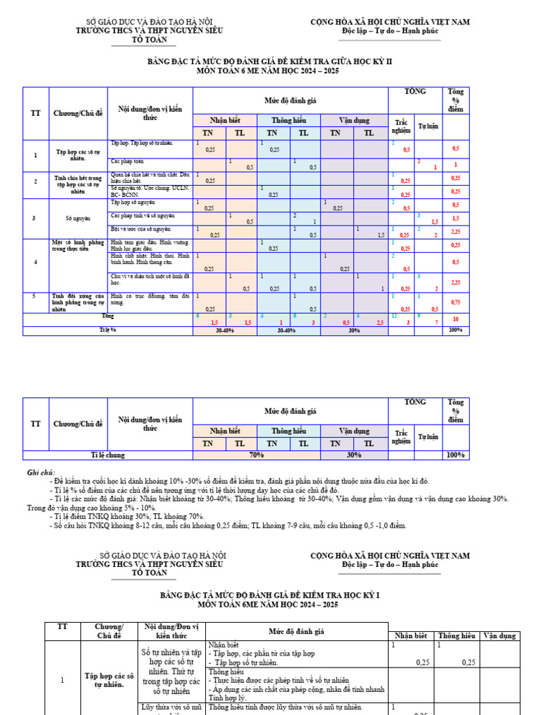 Toán 6ci - Đề Kểm Tra Giữa Hkii. 2024 - 2025 | PDF