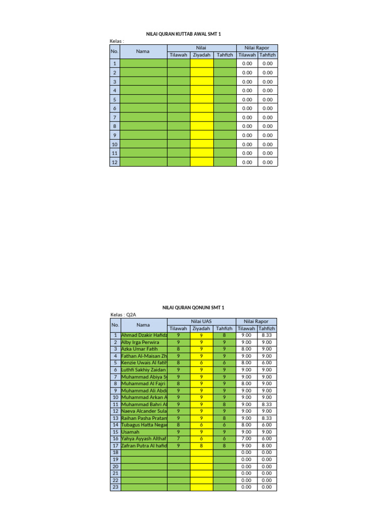 Tabel - Rapor. - SMT - 1 KQ2A Insyaallah Final BCKP | PDF