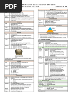 Nota Ringkas Sejarah Tingkatan 2 Bab 2 | PDF