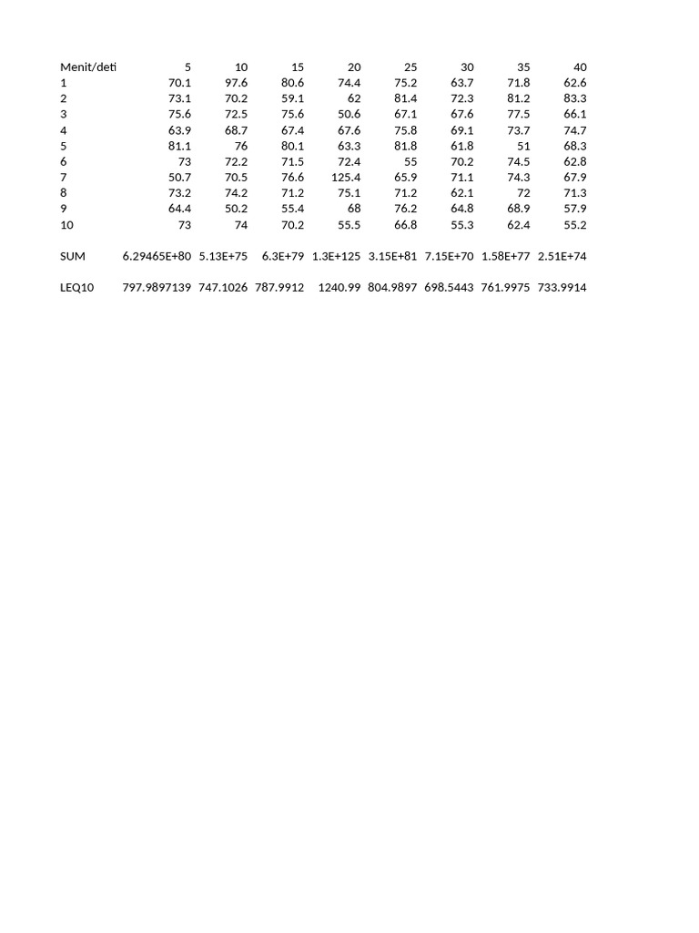 Salin dari data_kebisingan_kel_2(1) | PDF