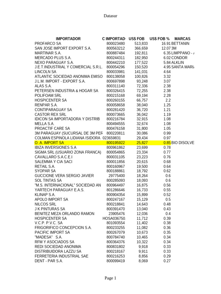Data NCM Esponjas | PDF