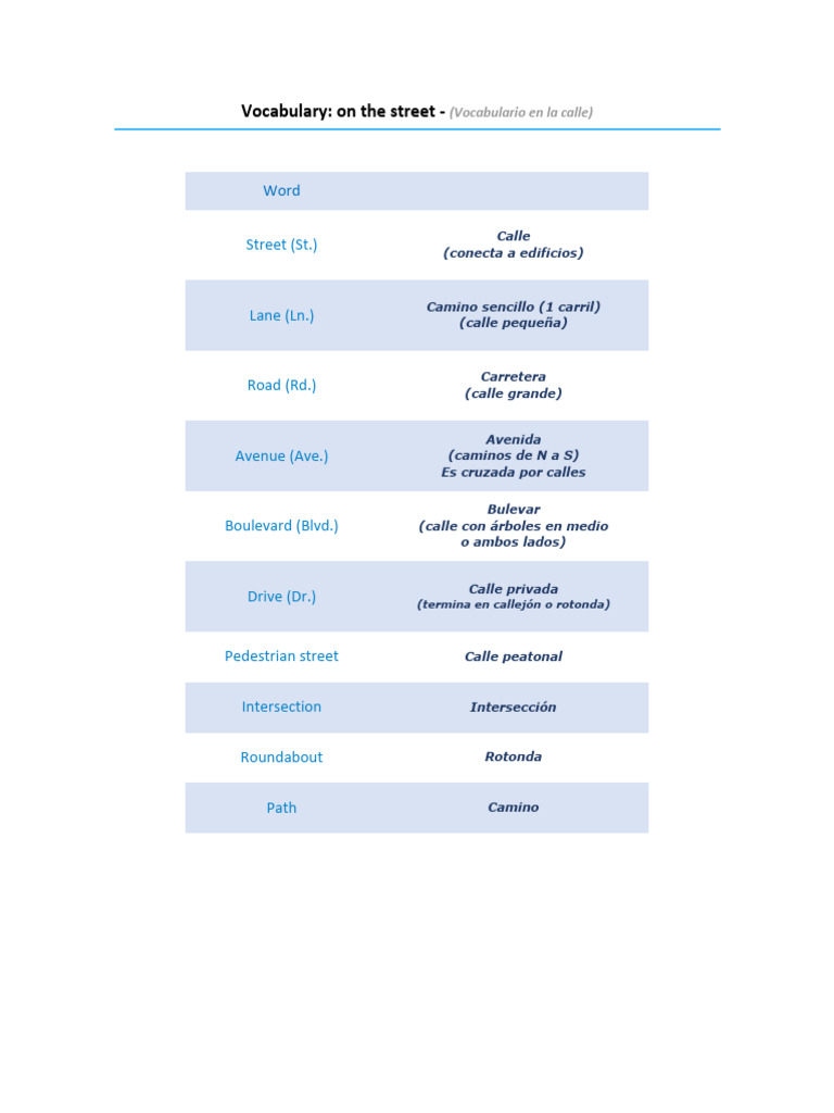 Vocabulary - On The Street | PDF