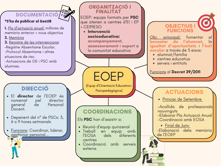 Instruccions EOSA I EOEP | PDF