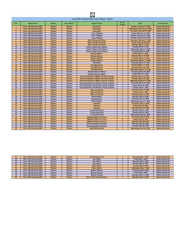 Lecture Planner - Physics - Varun JEE Advanced 2025 | PDF | Physics ...