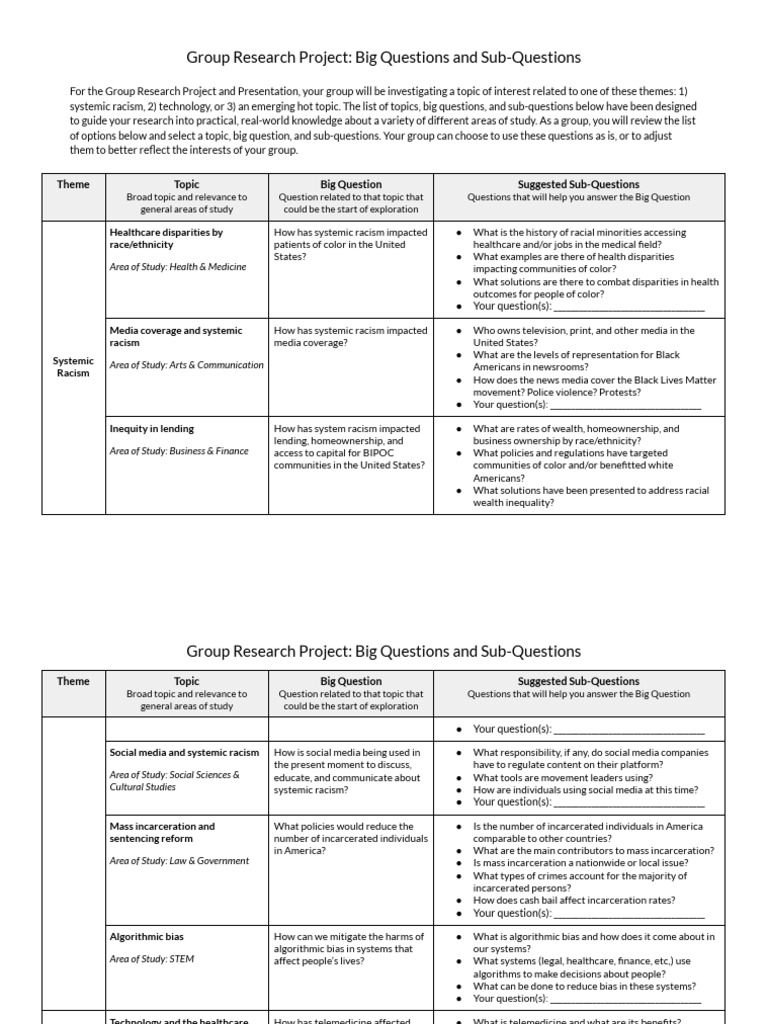 Group Research Project Themes & Questions | PDF | Health Equity ...