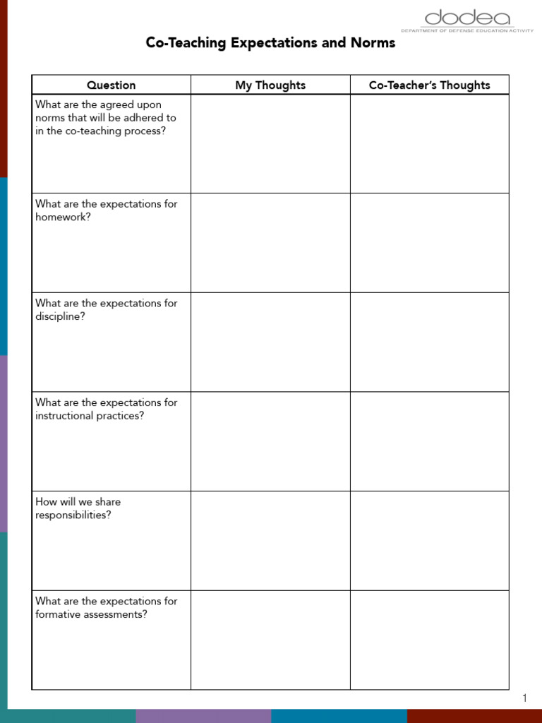 Co-Teaching Norms and Expectations Guide | PDF
