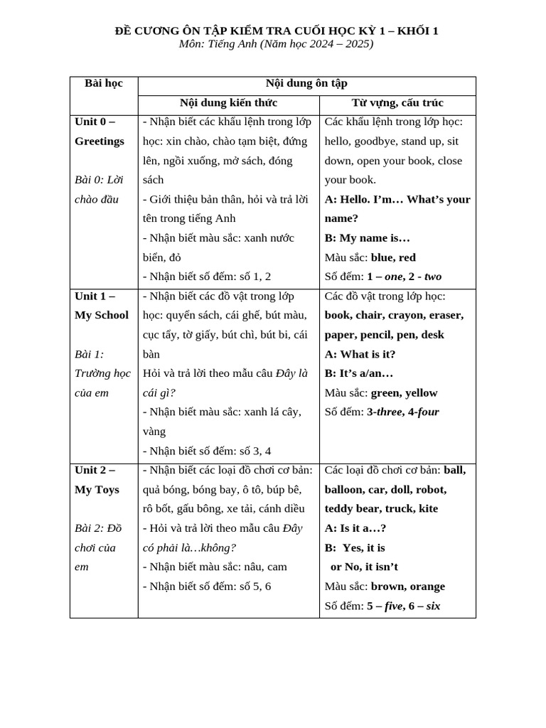 De Cuong Tieng Anh 1 | PDF