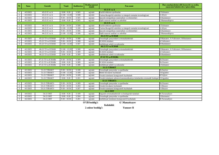 KLTF - Oraliq - Nazorat 4-Kurs | PDF