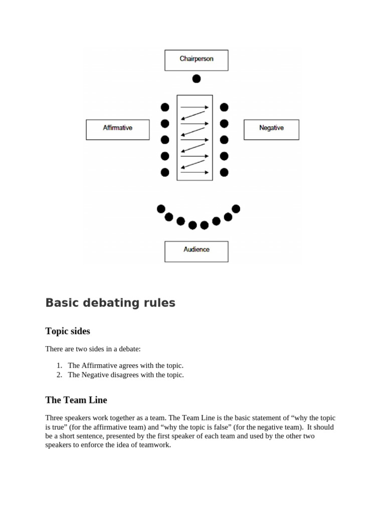 Essential Debating Rules and Techniques | PDF | Human Communication