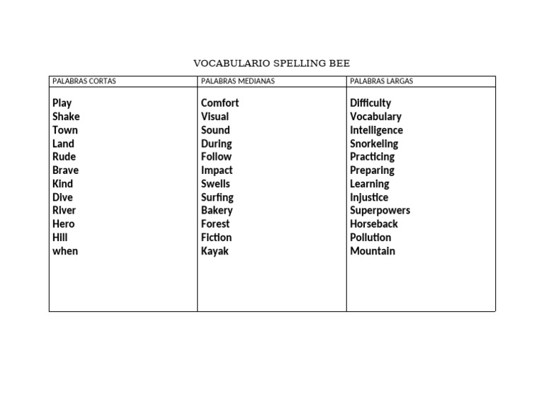 Spelling Bee Vocabulary List | PDF